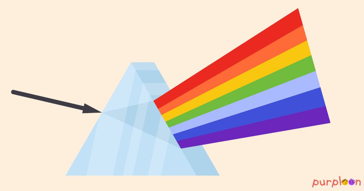 Rainbow Prism Experiment