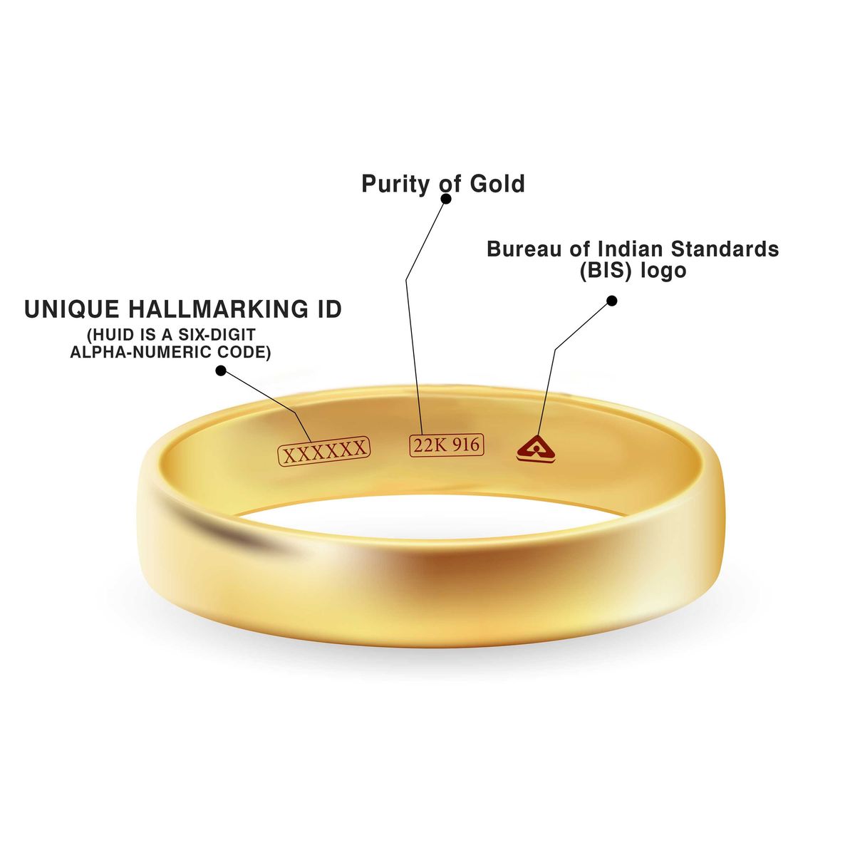 Indian Gold Rings For Men