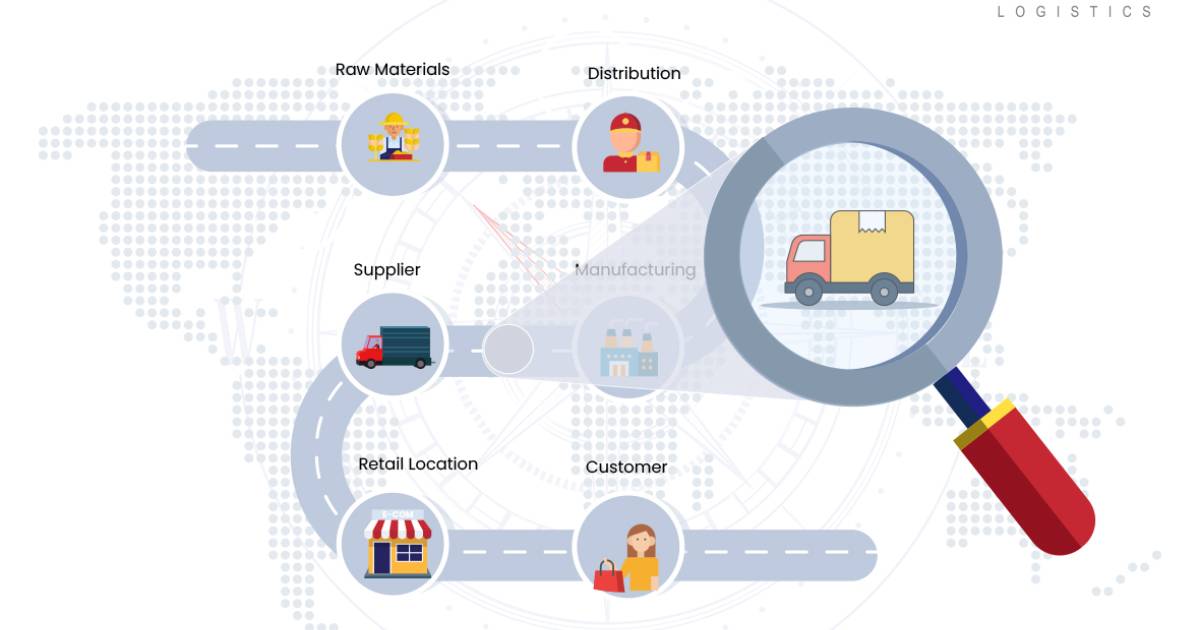 Exploring the Possibilities in Supply Chain Transparency: Defining Structure & Steps for Improvement